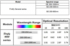 Compact Spectrometer-Firefly4000 | optishop