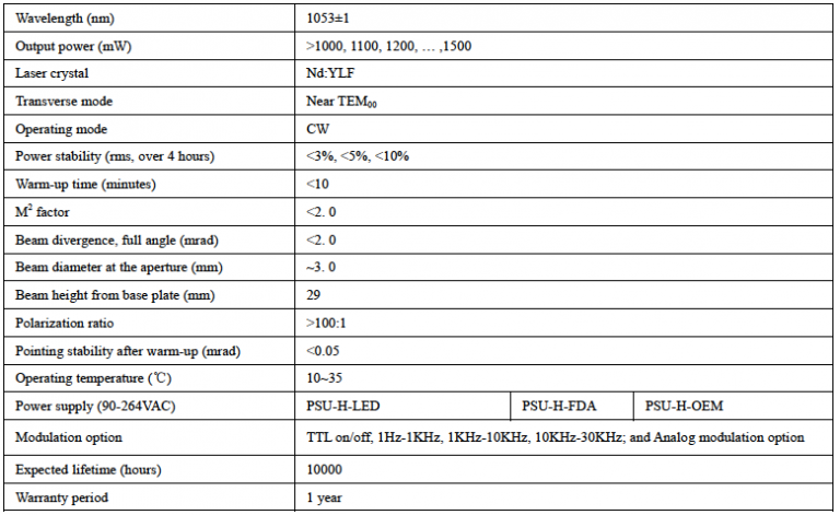MIL-H-1053 / 1000〜1500 mW | optishop