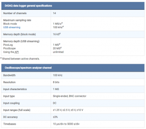USB接続データロガー DrDAQ | optishop