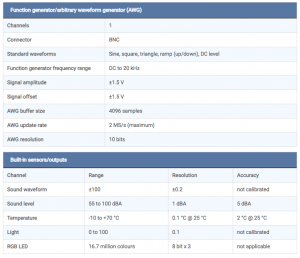 USB接続データロガー DrDAQ | optishop