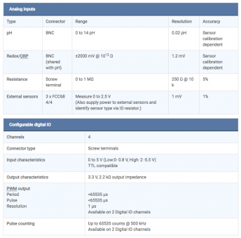 USB接続データロガー DrDAQ | optishop