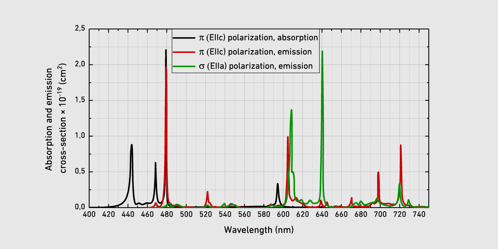 Optogama（4 lasers）Pr:YLF 結晶 | optishop