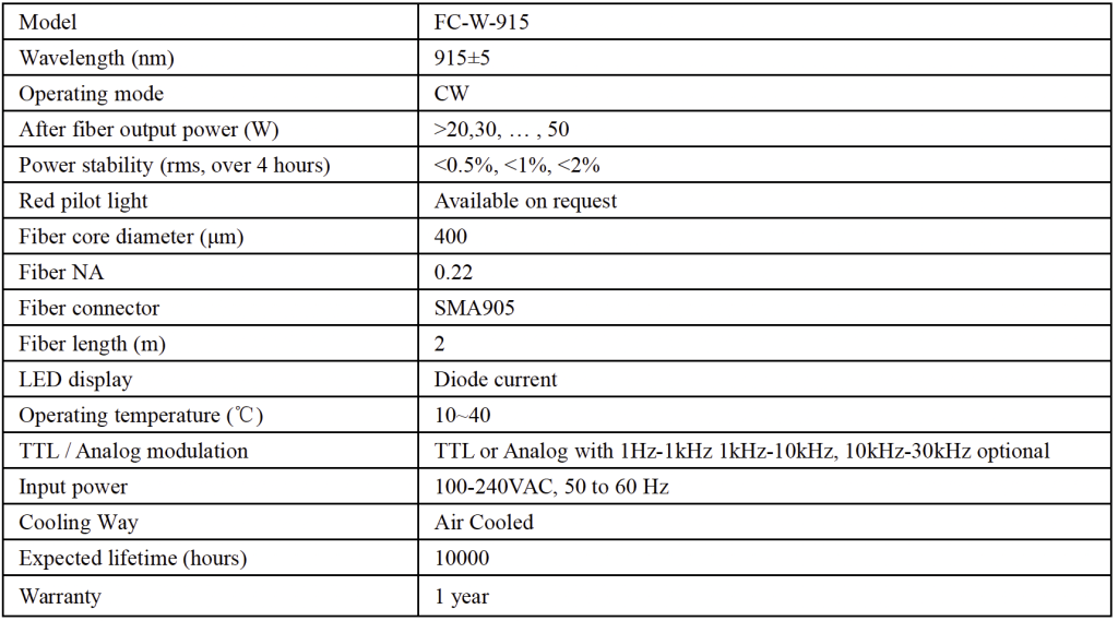 FC-W-915A / 8~50W | optishop