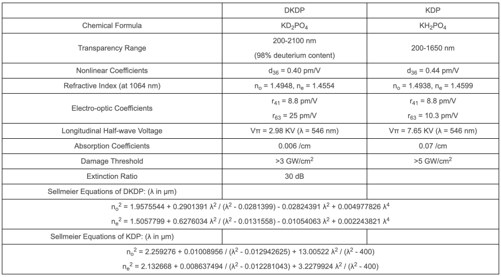 KDP / DKDP結晶 | optishop